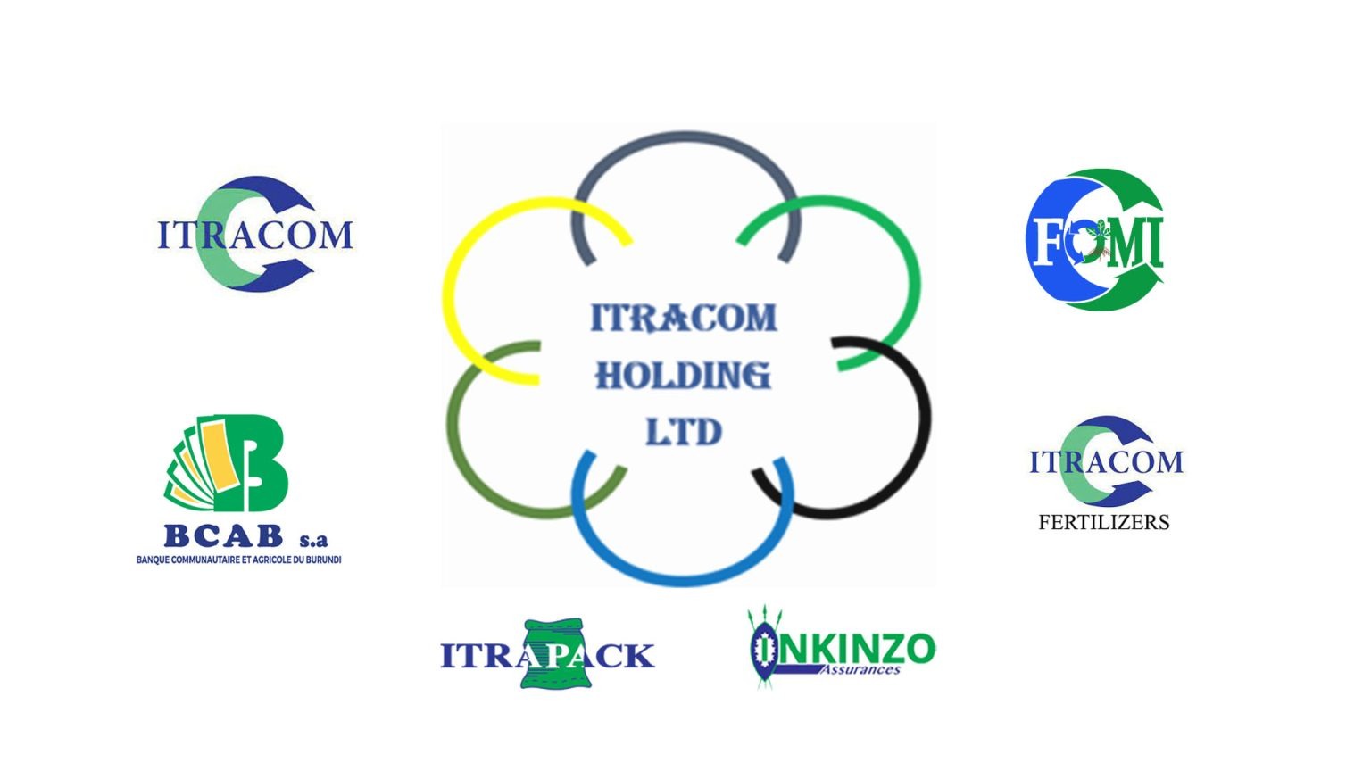 QUI SOMMES-NOUS – ITRACOM HOLDING